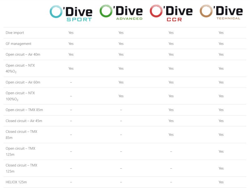 O`DIVE Technical SET